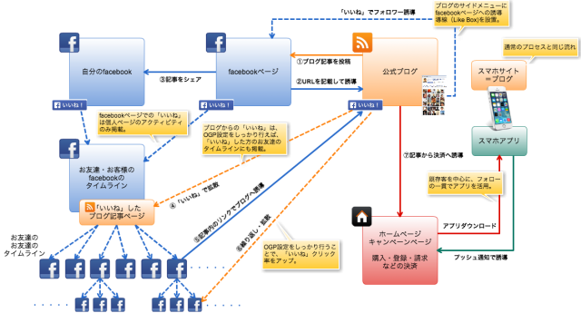 サイト分析&導線設計パック 売れるしくみ作りでホームページ復活